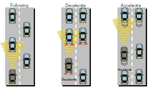 Nissan Develops a New Adaptive Cruise Control (ACC) System With Low ...